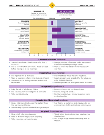 Myers-briggs Type Indicator® Mbti®